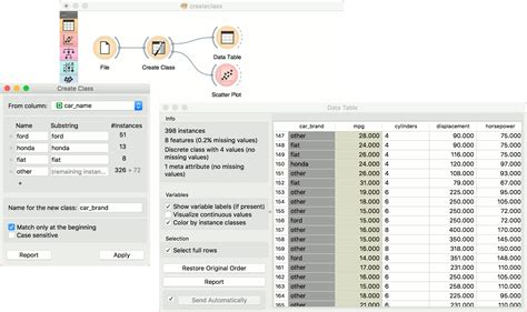 Orange Data Mining Undefined