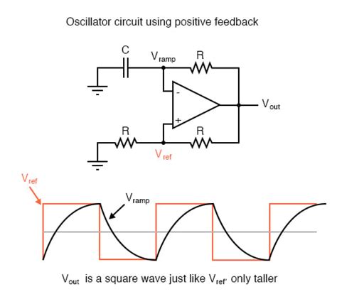 Active Feedback Amplifier Lecture