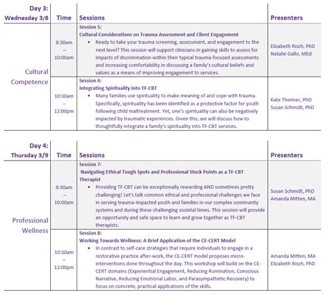 Advanced Tf Cbt Conference Oklahoma Tf Cbt
