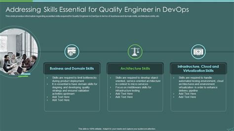 Devops Quality Assurance And Testing To Improve Speed And Quality It Addres