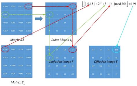 An Image Encryption Transmission Scheme Based On A Polynomial Chaotic Map