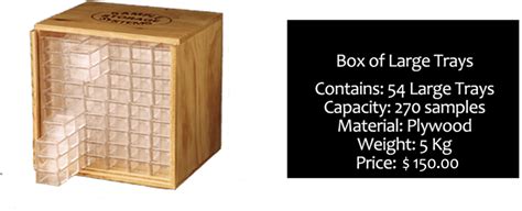 Sample Storage Systems Revolutionizing Sample Management