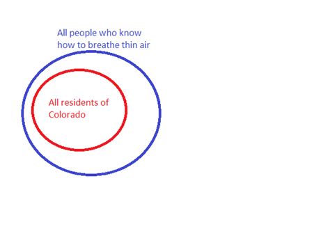 Determine Whether The Given Argument Is Valid Or Not All Quizlet