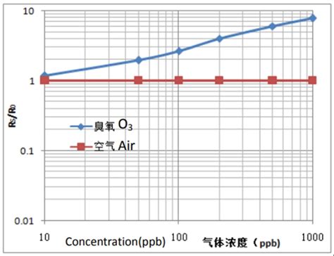 Mq131 Ozone Gas Sensor Datasheet Pinout And Working The Engineering Projects
