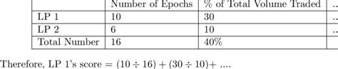 Sample Calculation For Average Weighted Scores Download Scientific Diagram