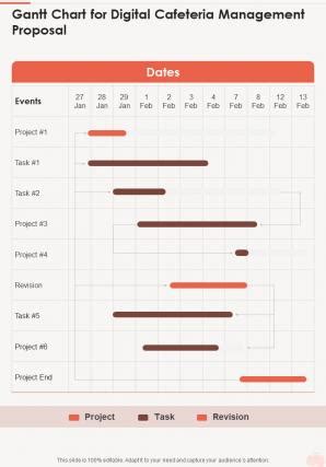 Gantt Chart For Digital Cafeteria Management Proposal One Pager Sample Example Document