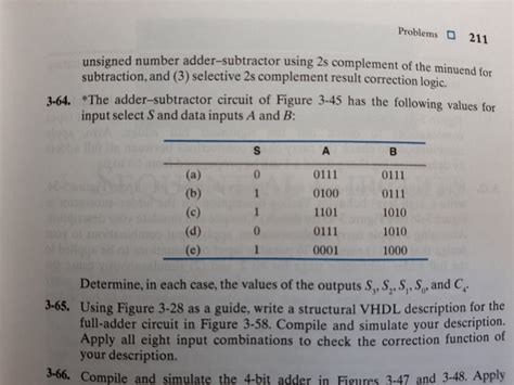 Solved Problems 211 Unsigned Number Adder Subtractor Using