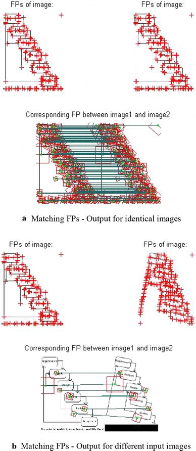 A Matching FPsoutput For Identical Images B Matching FPsoutput For Download Scientific