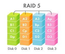 How To Set Up Lightning Fast RAID The Simple Way PC Gamer