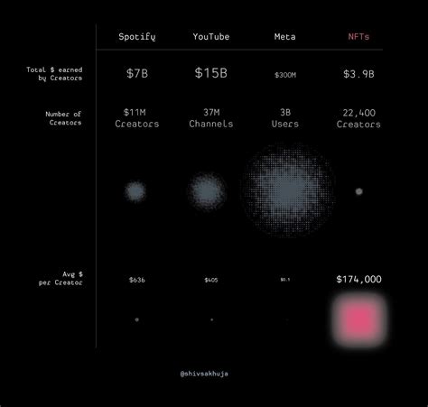 Nft Use Cases Illustrated Exploring Real Use Cases For The Future Of Nfts