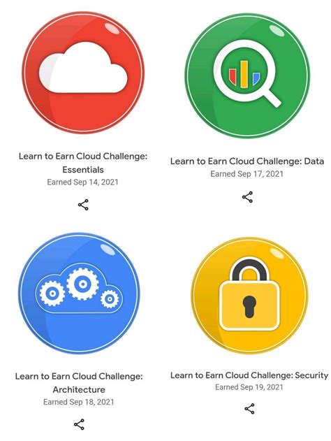 Sowmiya N On Linkedin Cloud