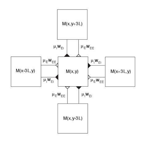 6 Block Diagram Of Inter Modular Coupling Download High Resolution