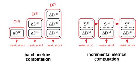 Large Scale Data Quality Verification In Net Pt1