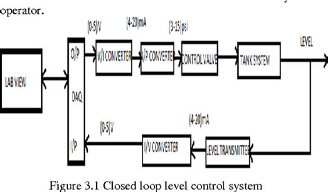 Figure 31 From Design Of Fractional Order Controllers For First Order Plus Time Delay Systems