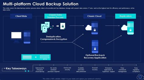 Multi Platform Cloud Backup Solution Microsoft Pdf