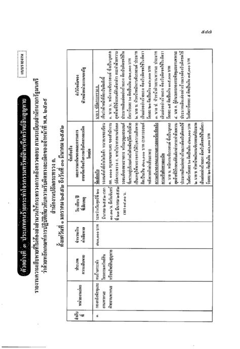 คู่มือวิธีปฏิบัติราชการทางปกครองการดำเนินคดีปกครองและความรับผิดทางละเมิดของเจ้าหน้าที่