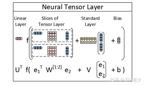 【kg】知识图谱表示学习论文综述 知乎
