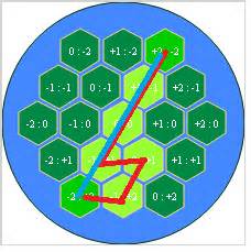 Javascript A Pathfinding In A Hexagonal Grid Stack Overflow