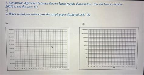 Solved Explain The Difference Between The Two Blank Chegg Com