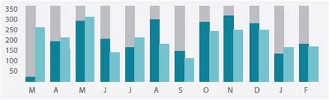 C How To Add Background Color To Columns In Chart Stack Overflow