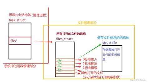 Linux系统中c语言文件读写操作详解：打开、读取、写入及关闭文件的关键步骤 Linux命令大全手册