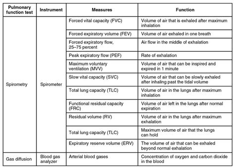 Pulmonary Function Test Physiopedia