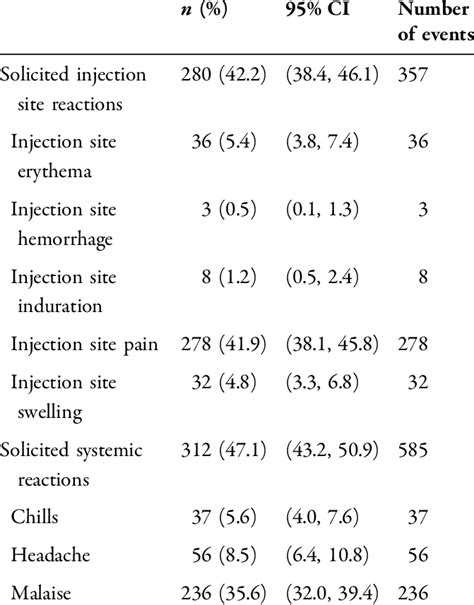 Overall Safety Information Safety Analysis Set Download Scientific