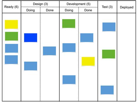 Actionable Agile Metrics For Predictability Actionableagile™️ By 55