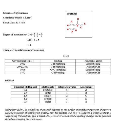 Solved H NMR C NMR IR And MS Data Of A Mystery Molecule Are Given Course Hero