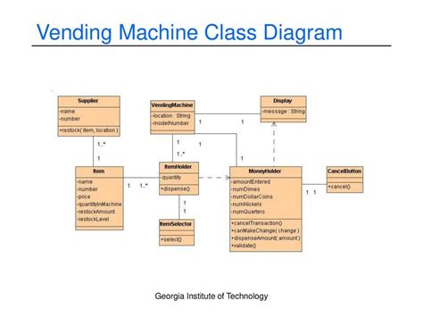 Structuring A Coffee Machine Class Diagram Overview