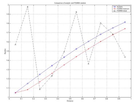 Constrained Inversion Result With Eleven Nodes Download Scientific Diagram