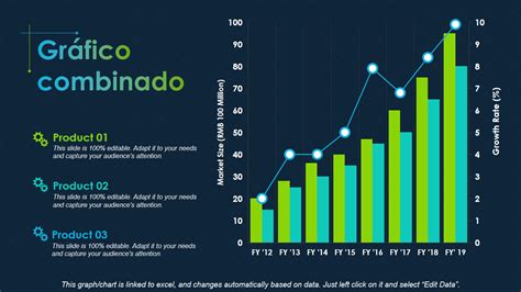 15 Maneiras Interessantes De Usar Gráficos Em Uma Apresentação Modelos