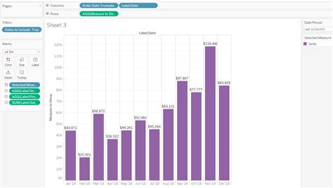 Can You Build A Beautiful And Dynamic Bar Chart Donna Dataviz