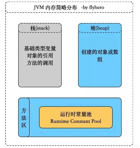 Java String不可变的探究java不可变字符串生成后什么时候消失 Csdn博客