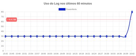 Poweralerts O Melhor Sistema De Alertas E Monitoramento De Sql Server Que Você Já Viu