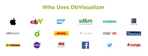 Dbvisualizer A Time Tested Universal Database Solution Built With The