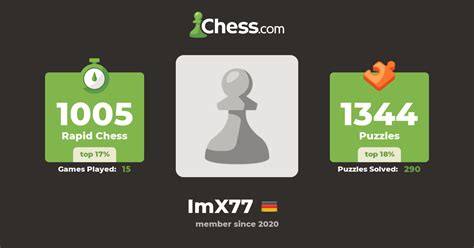 Lars R Imx77 Chess Profile