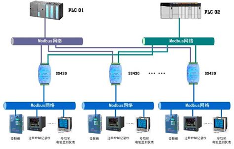 中达电通股份有限公司应用方案：智能型四串口modbus非modbus数据交换器