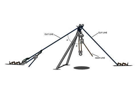 Blog Archives Rigging Lab Academy