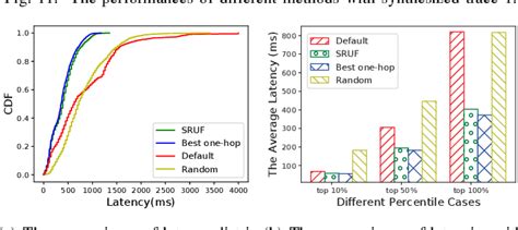 Figure 11 From Sruf Low Latency Path Routing With Srv6 Underlay