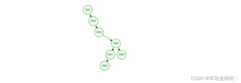 Mysql索引的数据结构与算法mysql联合索引数据结构 Csdn博客