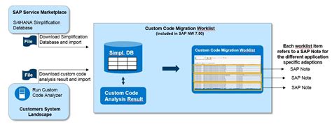 SAP S 4HANA Custom Code Migration Worklist SAP Community