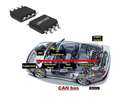 拆解tesla整车总线通讯 特斯拉总线分析 Can Fd硬件框架及后装c后装改装应用方案分析 知乎
