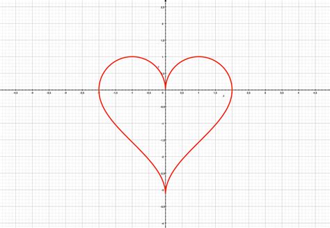Analyze Function Table Graph 9th Grade Quiz Quizizz