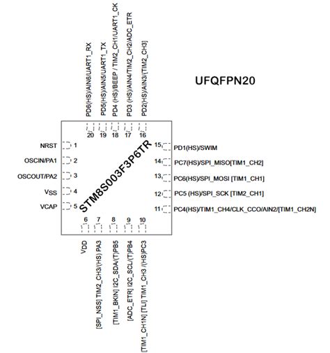 Stm8s003f3p6tr Pinout Specification Structure Package And Applications Reversepcb