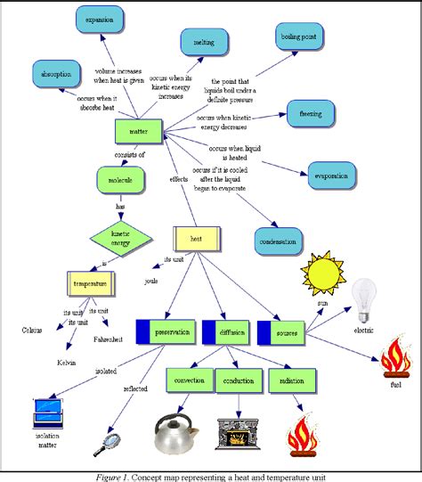 Concept Mapping In Science California Southern Map