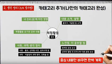 브레인스토밍 마인드맵이란 마인드맵 활용법 마인드맵 강좌모음 네이버 블로그
