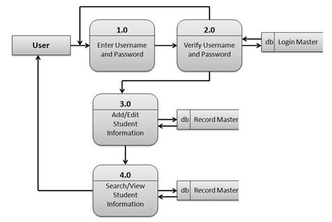 Thesis Archiving Management System Database Design Vrogue Co