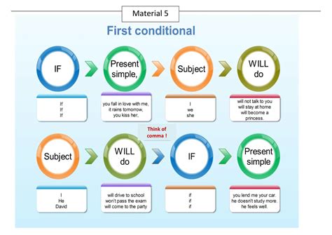 The Tefl Assignment B Mind Mapping Exercise The Tefl Academy