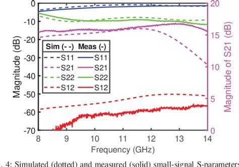 Figure 1 From Design Sensitivity Analysis Of A Gan Mmic Using Multi Objective Visualization